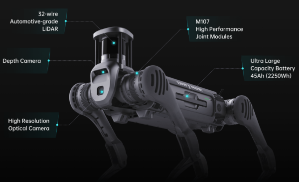 Unitree B2 Quadruped Robot with Navigation Kit Package | WONDERFULL INC